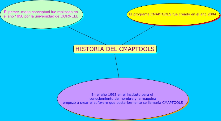 HISTORIA DE CMAPTOOLS